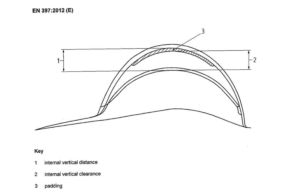 FLASH helmets | SingingRock.cz