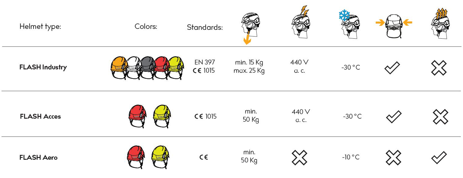 FLASH helmets | SingingRock.cz